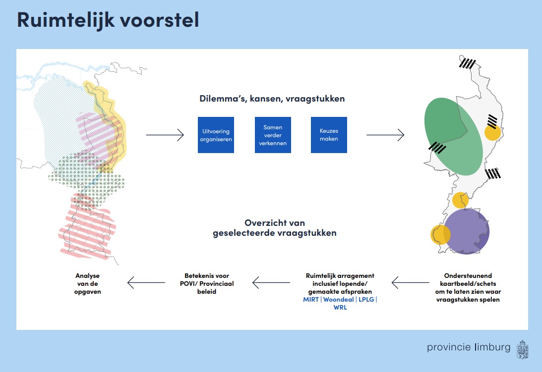 Proces Ruimtelijk Voorstel Provincie Limburg - Expeditieruimte